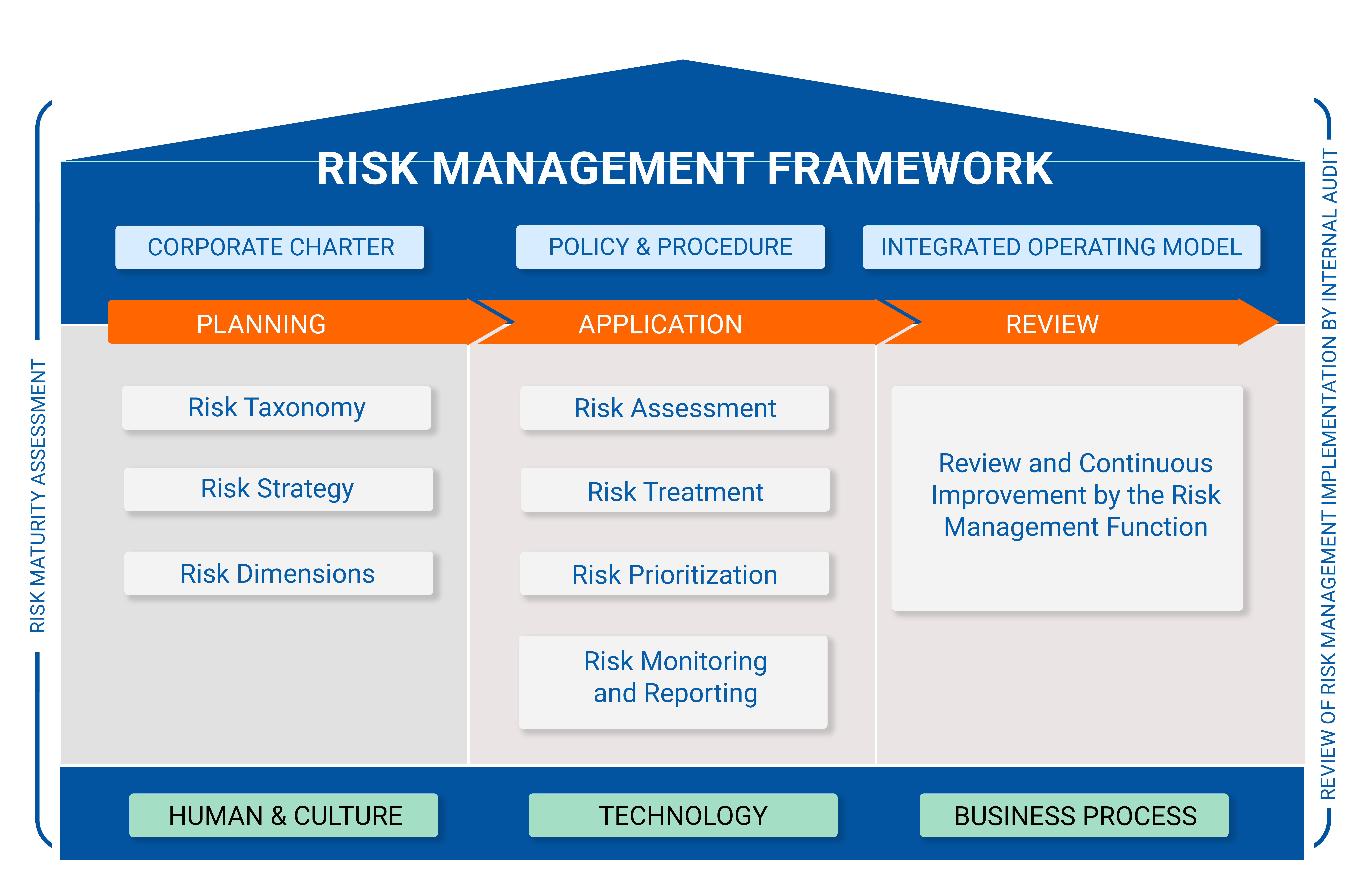 Risk Management Risk Management PT Pupuk Kalimantan Timur
